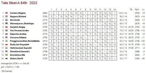 Mega Database 2025 (DIGITAL DOWNLOAD) - ChessBase