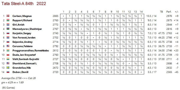 Mega Database 2025 (DIGITAL DOWNLOAD) - ChessBase