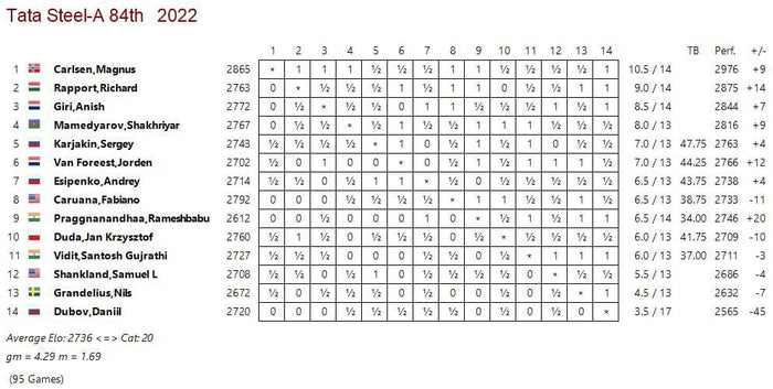 Mega Database 2025 (DIGITAL DOWNLOAD) - ChessBase