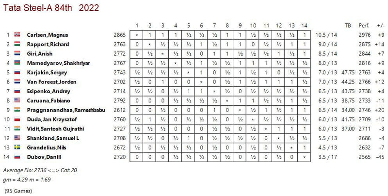Mega Database 2025 (DIGITAL DOWNLOAD) - ChessBase